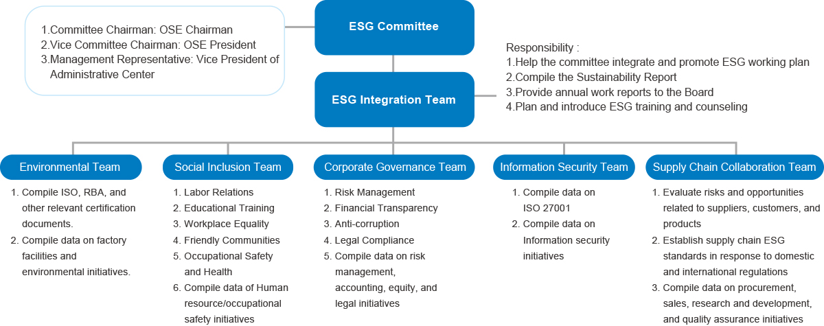 ESG Committee - Orient Semiconductor Electronics