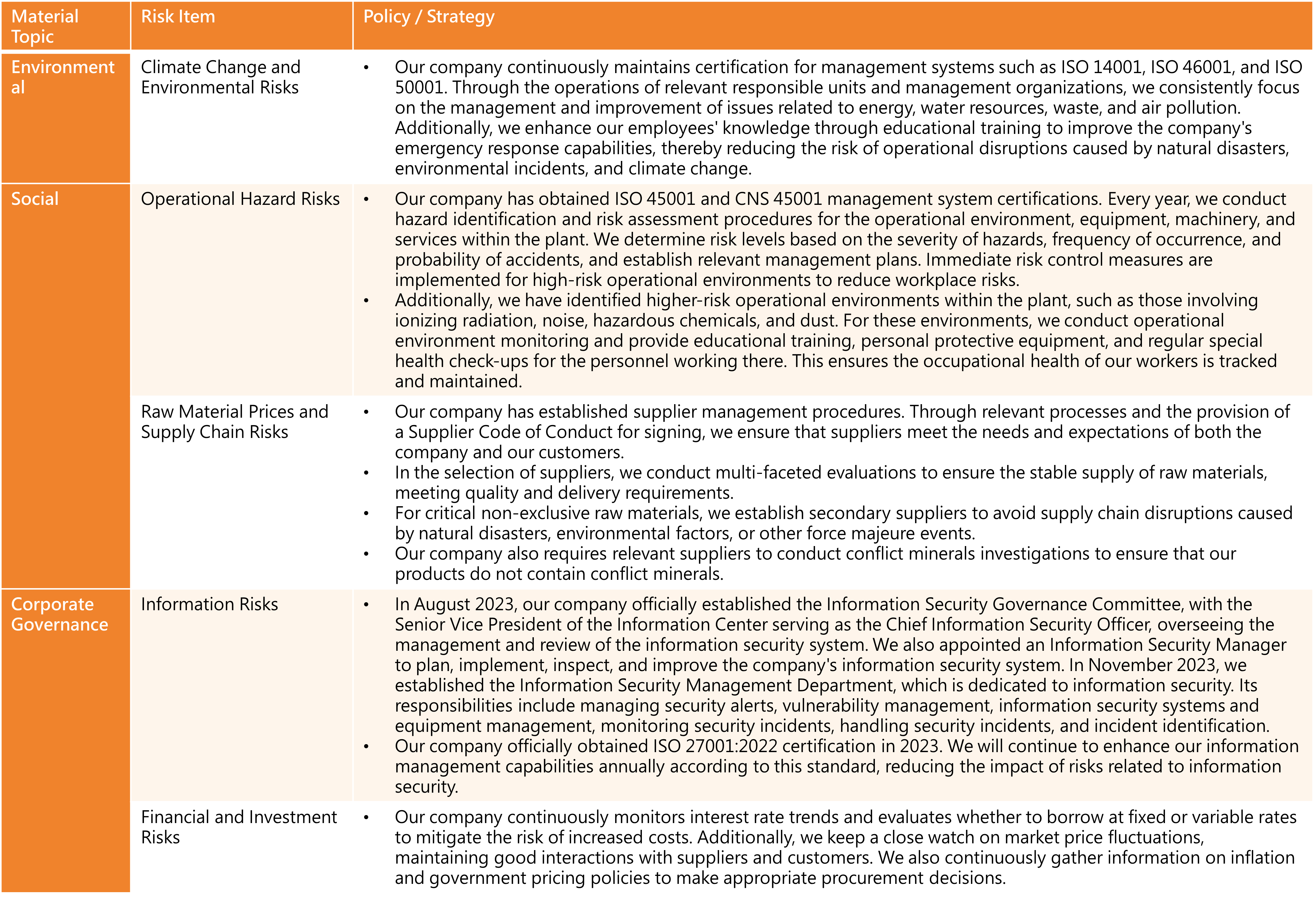 Risk Management - Orient Semiconductor Electronics